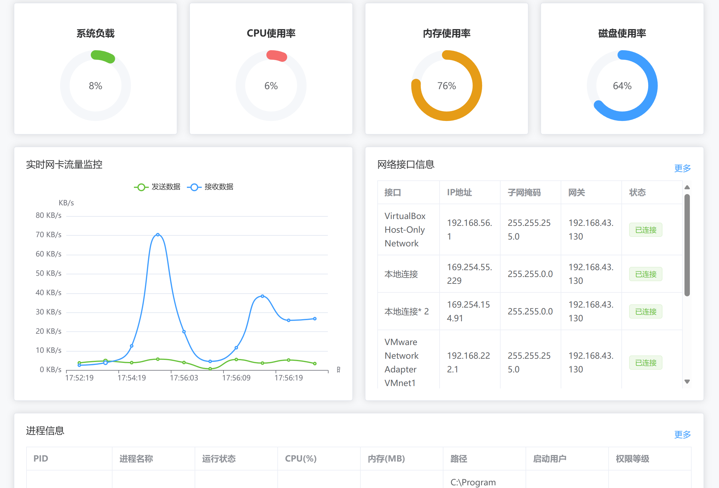 GitHub - BlkSword/Gatekeeper: HSS Baseline Checker 主机安全基线检查工具